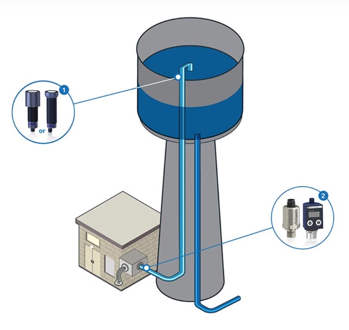 Water Storage Facilities | aoisensors.com